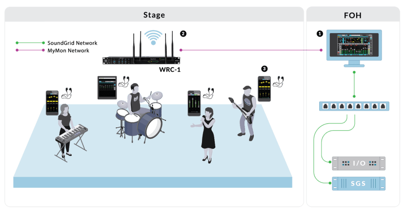 Waves WRC-1 V2 WiFi Stage Router – Sound And Music