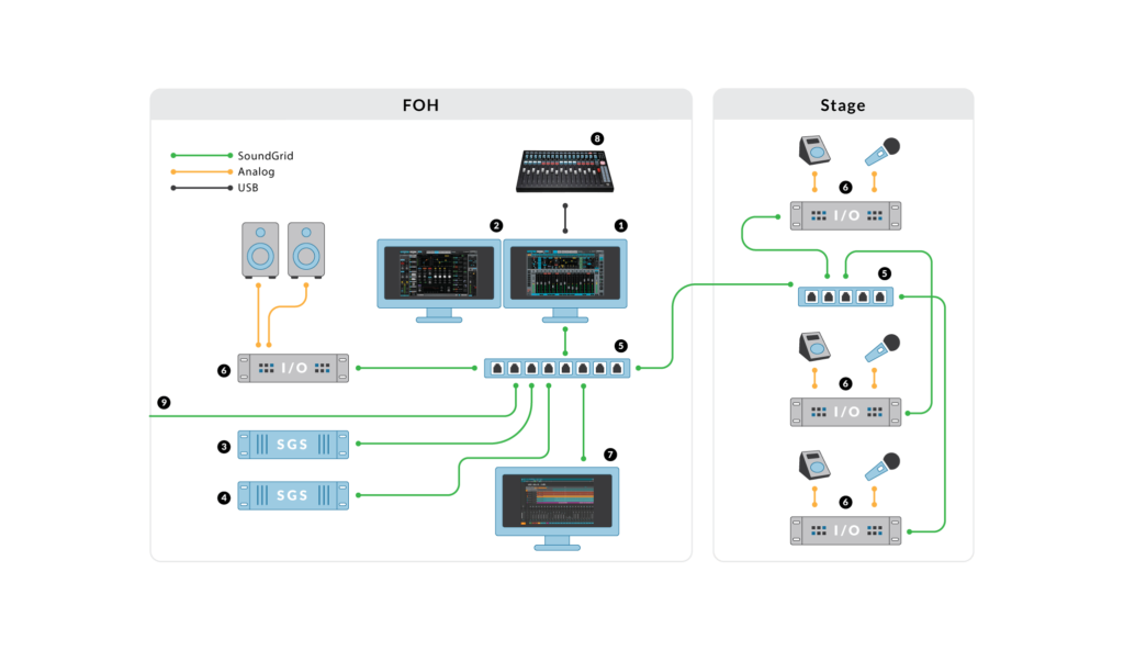 Waves MiDiPLUS FIT Controller - Control Surface for LV1 - It Already ...