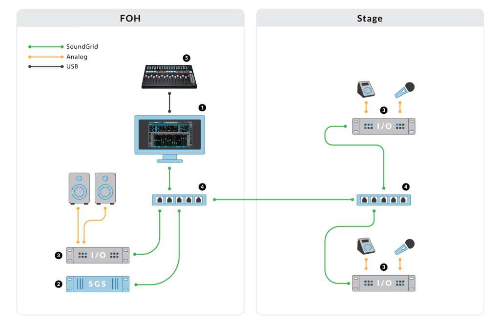 Waves FIT Controller for eMotion LV1 – Sound And Music